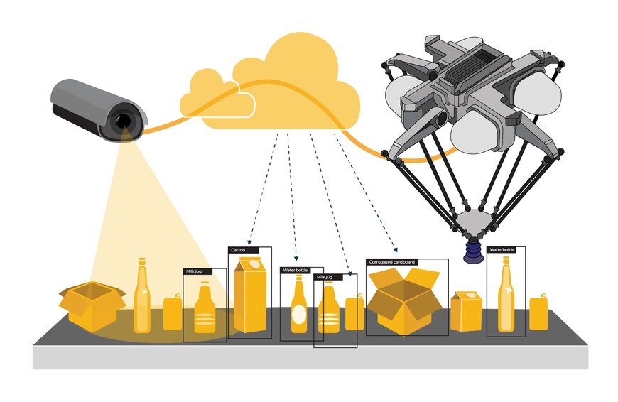 Machine Vision and the End of Manual Visual Inspection | Automation Mag